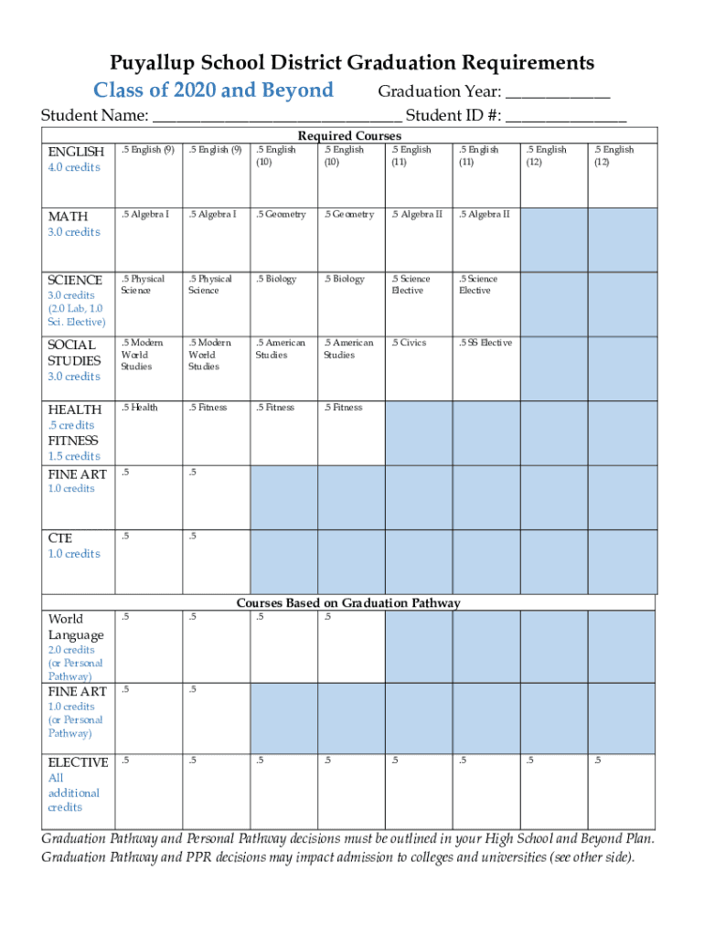 Fillable Online Puyallup School District Graduation Requirements ...