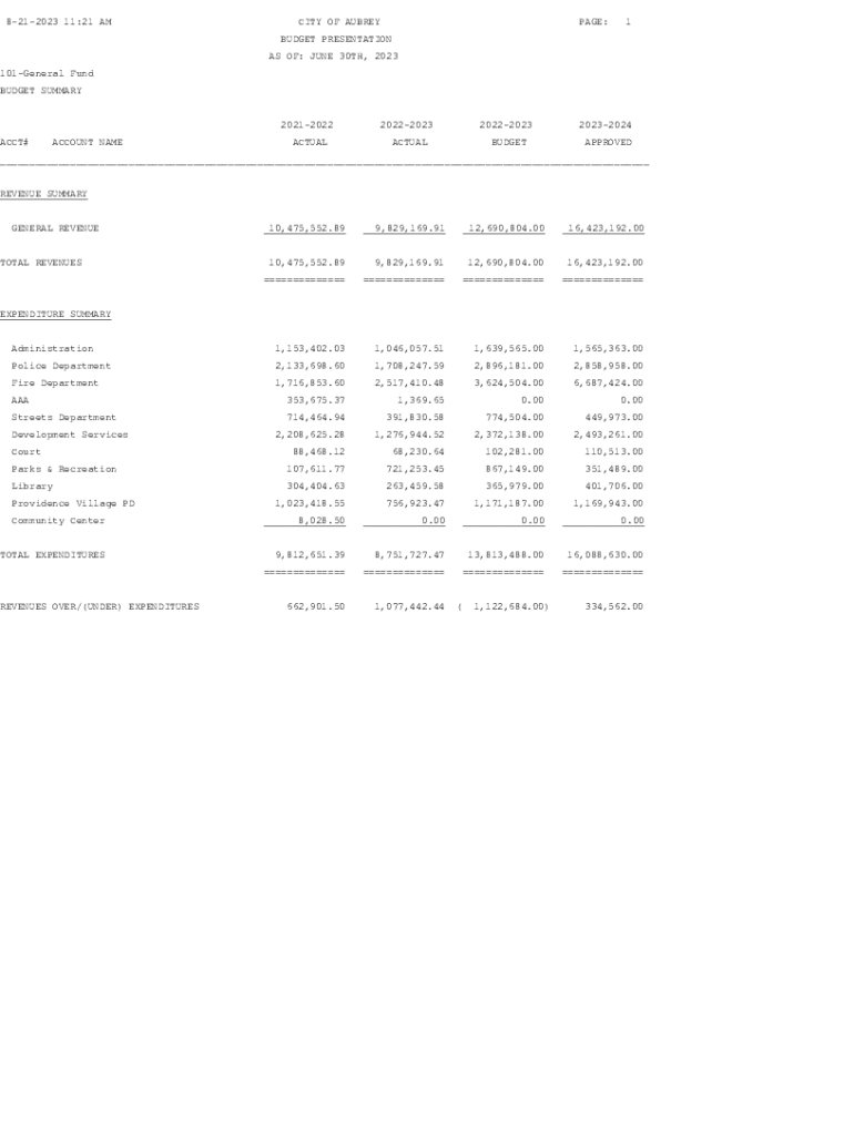 Fillable Online FY2024 Adopted Budget Overview and General Fund Five ...