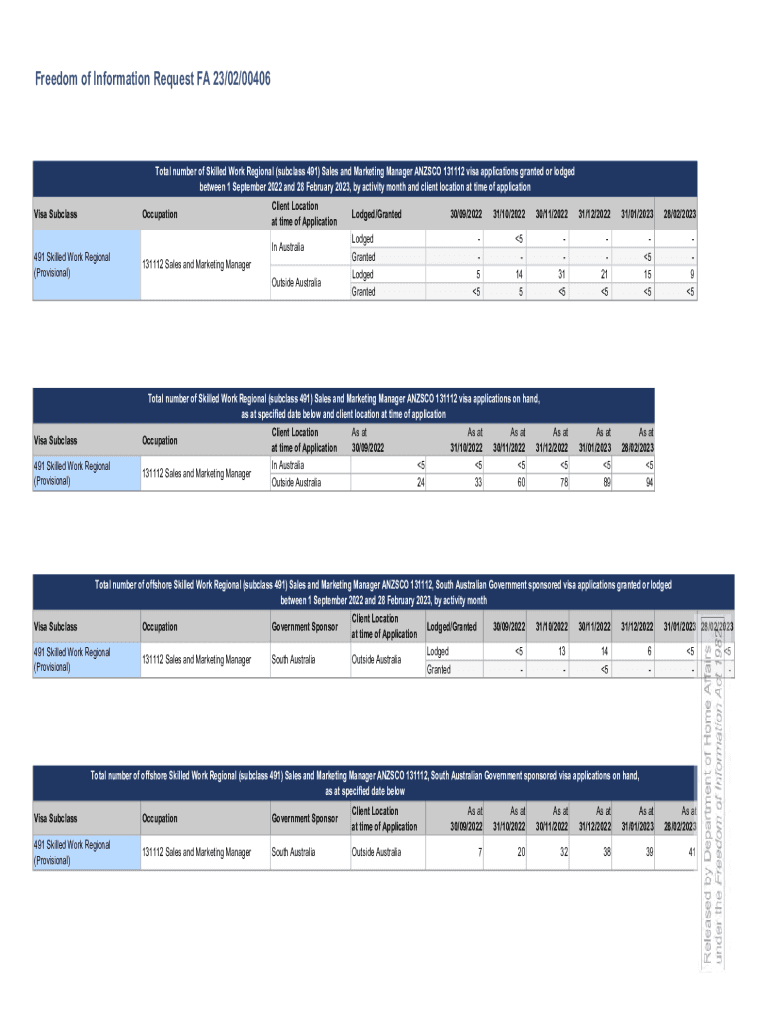 Fillable Online FOI Disclosure logs 2022 - Department of Home Affairs ...