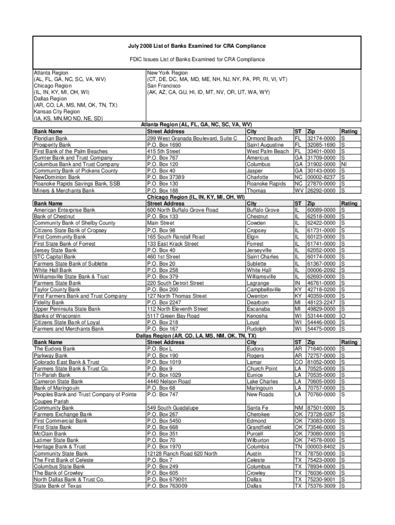 Fillable Online The July 2008 List of Banks Examined for CRA Compliance ...