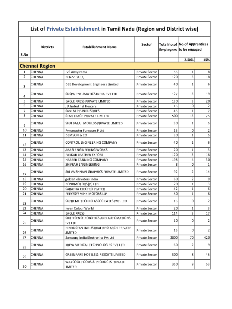 Fillable Online List of Private Establishment in Tamil Nadu (Region and ...
