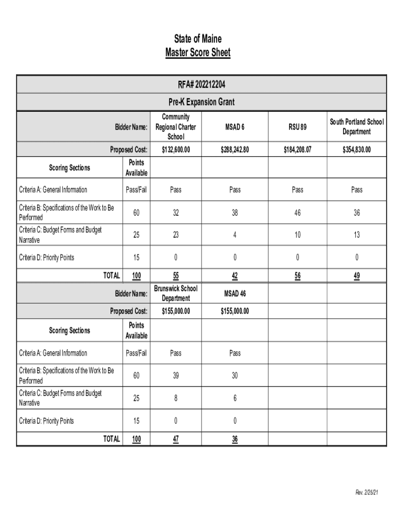 Fillable Online State of Maine Master Score Sheet - RFA# 202212196 ... Fax Email Print - pdfFiller