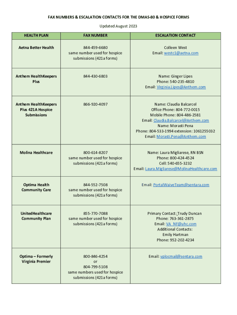Fillable Online Fax Numbers & Escalation Contacts for the DMAS-80 ...