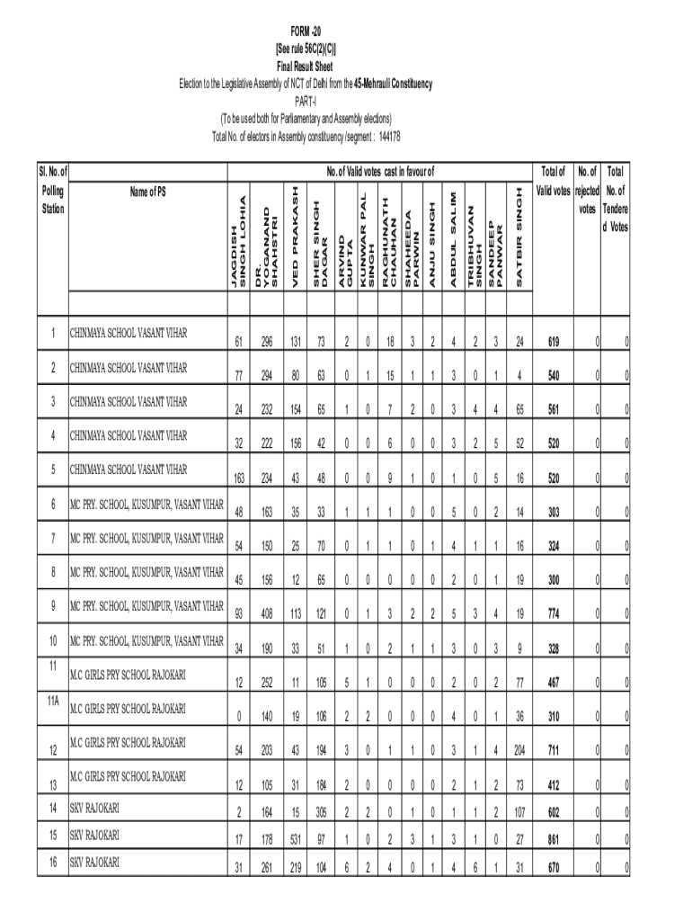 Fillable Online FORM 20 Final Result Sheet See Rule 56 C (2)(c) Election Fax Email Print - pdfFiller