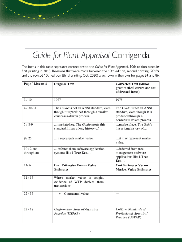 Fillable Online Tree Appraisal and the Value of Trees - Purdue ...