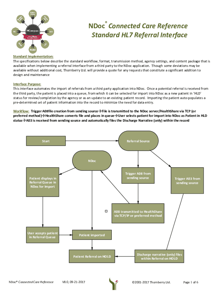 Fillable Online C-CDA Templates for Clinical Notes R2.1 Companion Guide ...