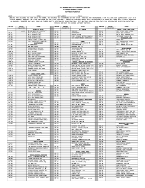 Bop Commissary List 2024 - Fill Online, Printable, Fillable, Blank ...