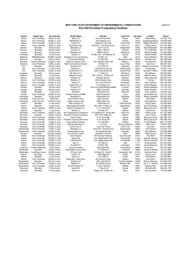 Fillable Online NYS Compost Facilities Map (and surrounding states) Fax ...