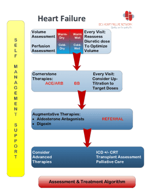 Fillable Online Heart Failure Nursing Care Management: A Study Guide ...