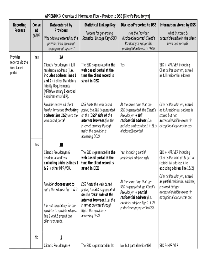 guide to evaluating linkage quality for the analysis of linked data - dex dss gov Doc Template ...