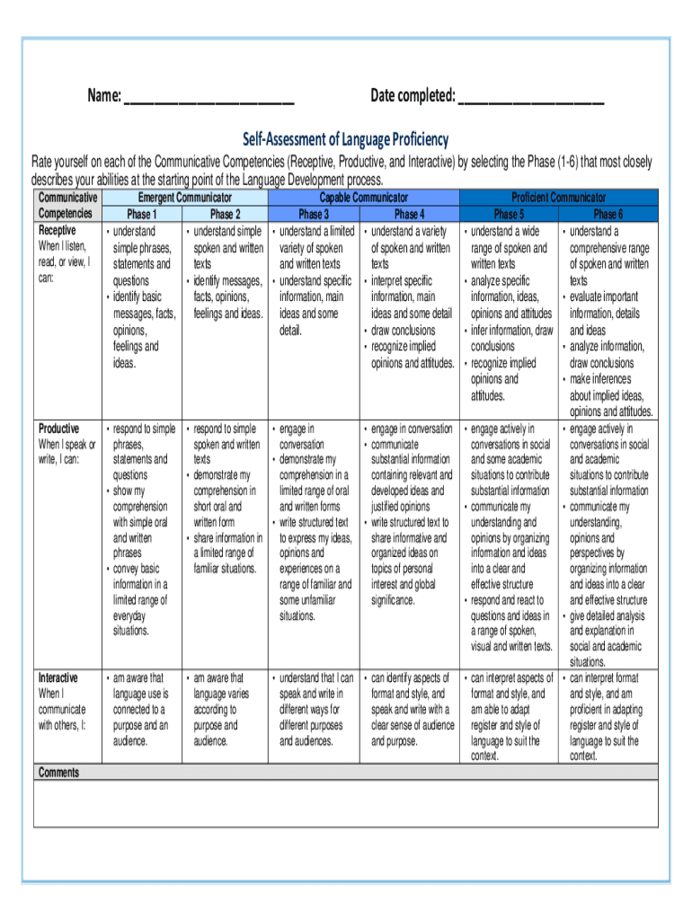 Fillable Online sites muscogee k12 ga Communication Skills Self ... Fillable Online sites muscogee k12 ga Communication Skills Self ...