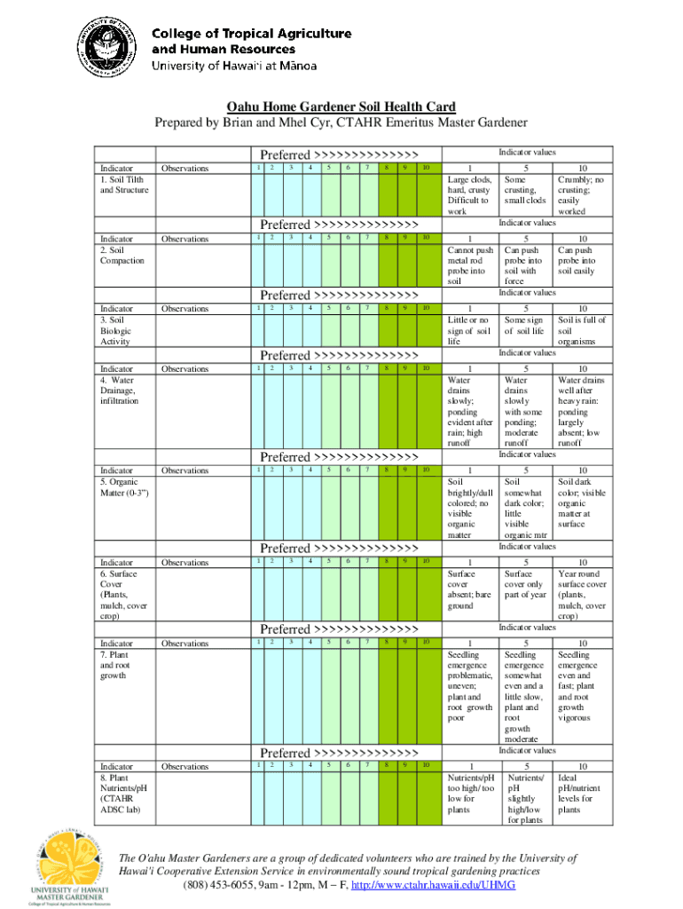 Fillable Online How to Use the Oahu Home Gardener Soil Quality Card Fax ...