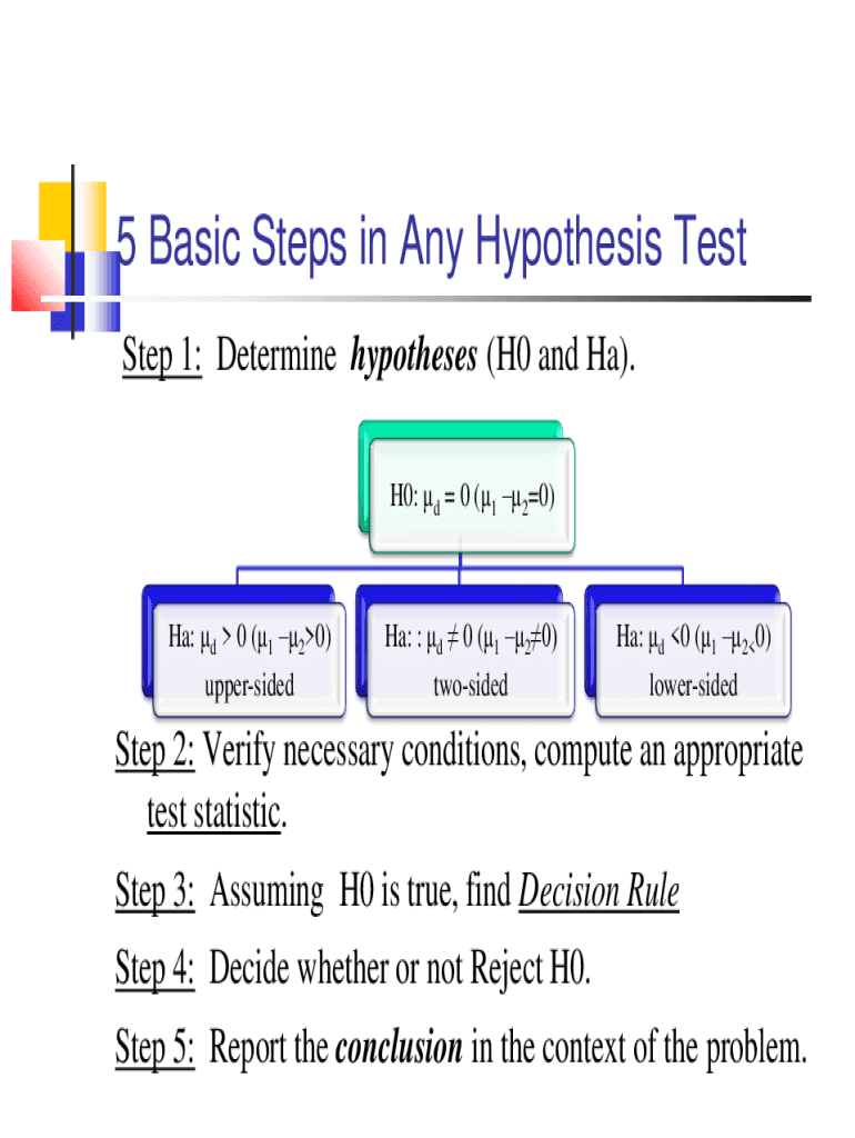 Fillable Online people missouristate Hypothesis TestingA Step-by-Step ...