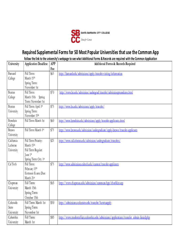Fillable Online Required Supplemental Forms for 50 Most Popular ... Fax ...