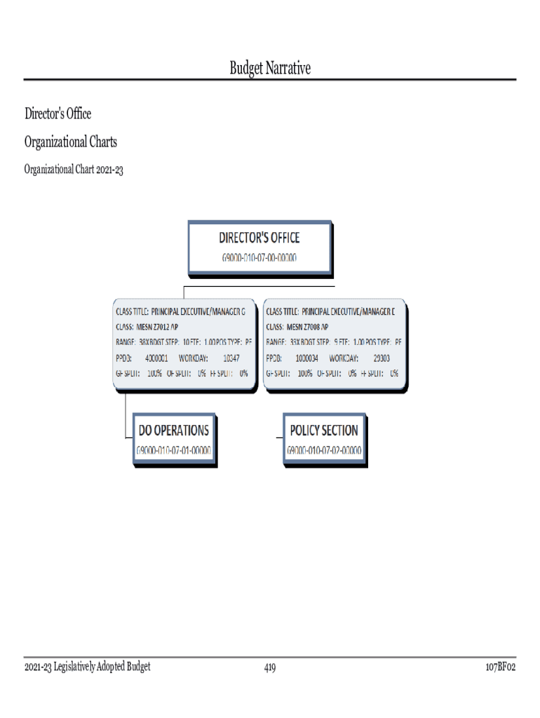 Fillable Online Organizational Chart - California Department of Finance Fax Email Print - pdfFiller