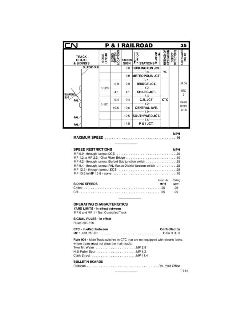 Fillable Online Mixed Trains and the RSC13 - Trains.com Fax Email Print ...