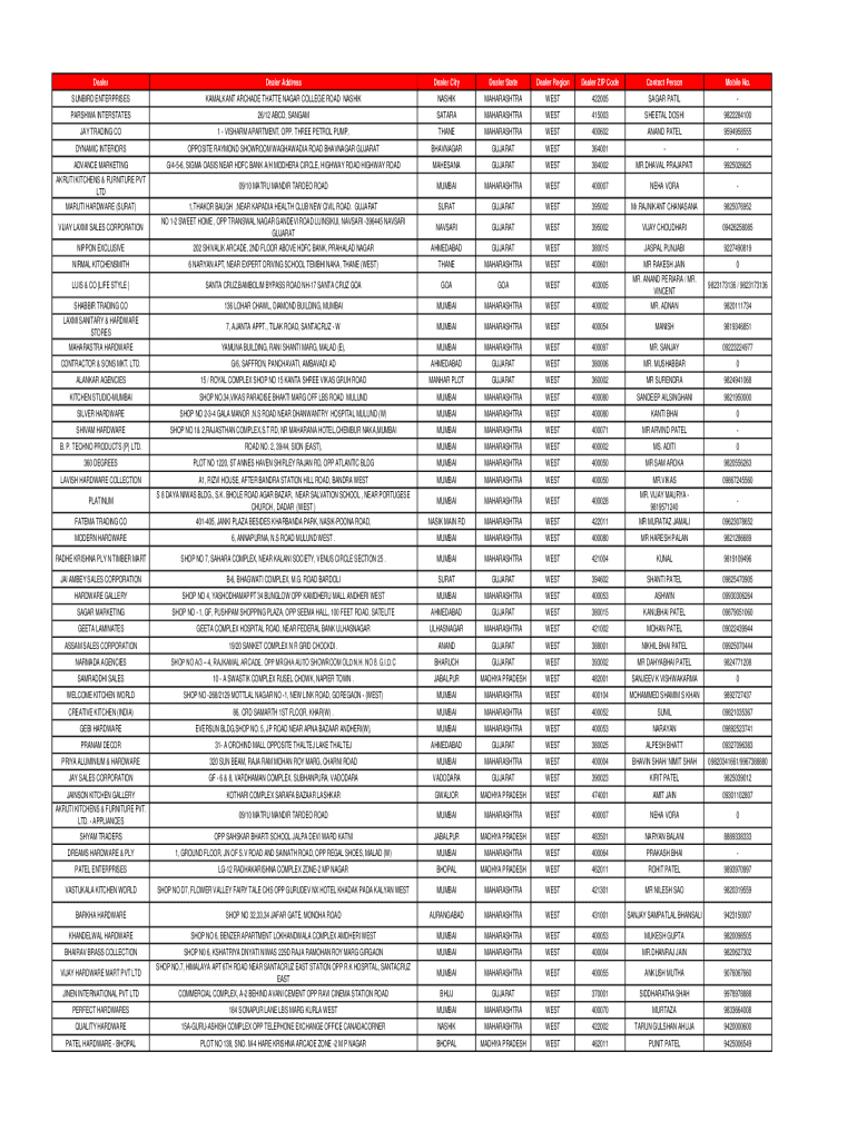 Fillable Online Dealer Dealer Address Dealer City Dealer State ...