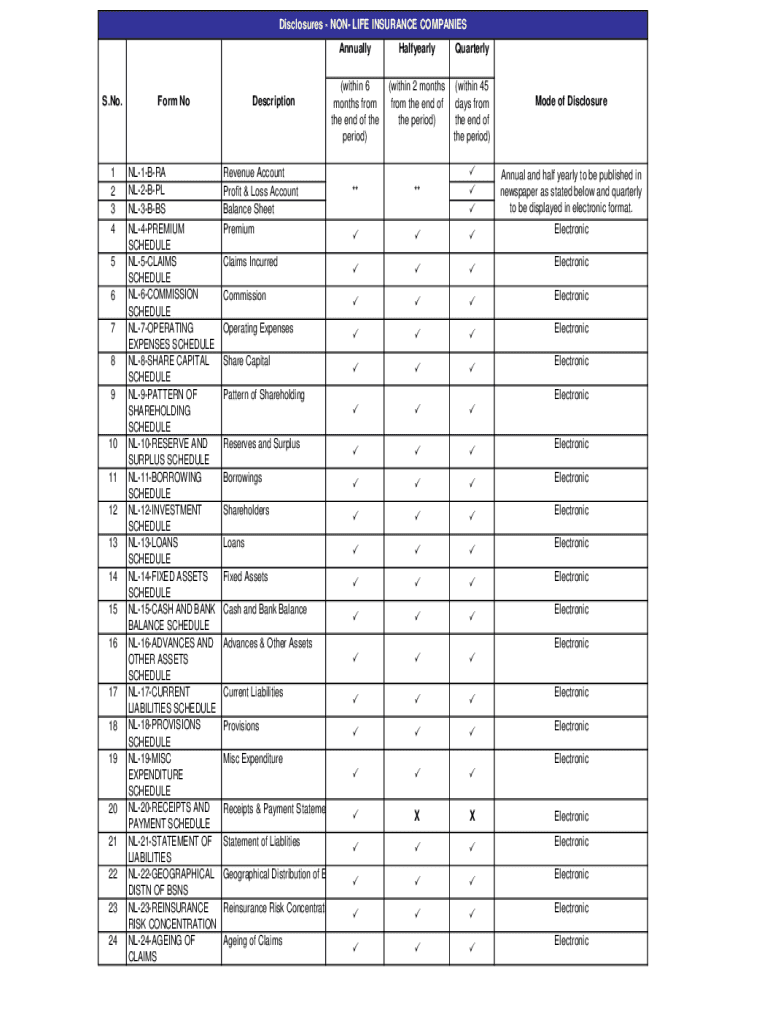 Fillable Online Instructions for Schedule M-3 (Form 1120-L) Fax Email ...
