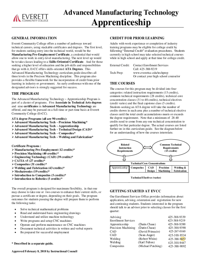 Fillable Online Pre-Trades for Advanced Manufacturing, Career Pathway ...