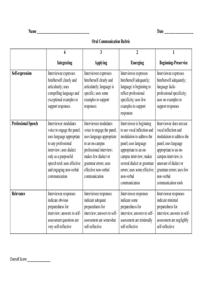 Fillable Online AAC&U Oral Communication VALUE Rubric Fax Email Print ...