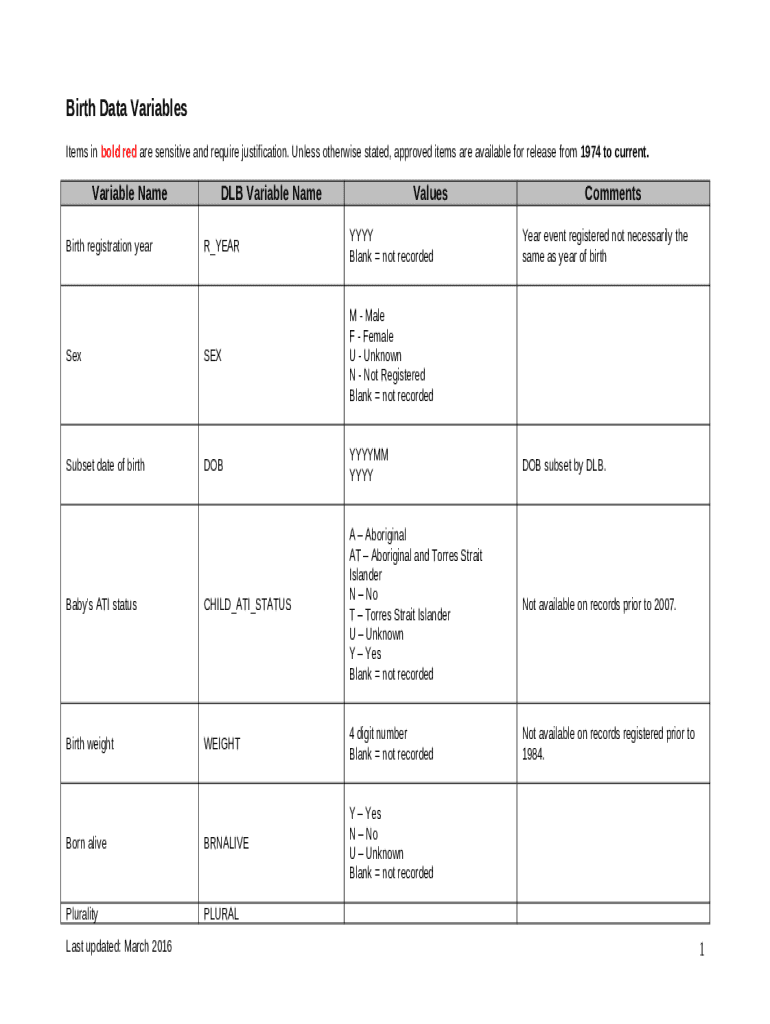 Birth Data Variables Doc Template | pdfFiller