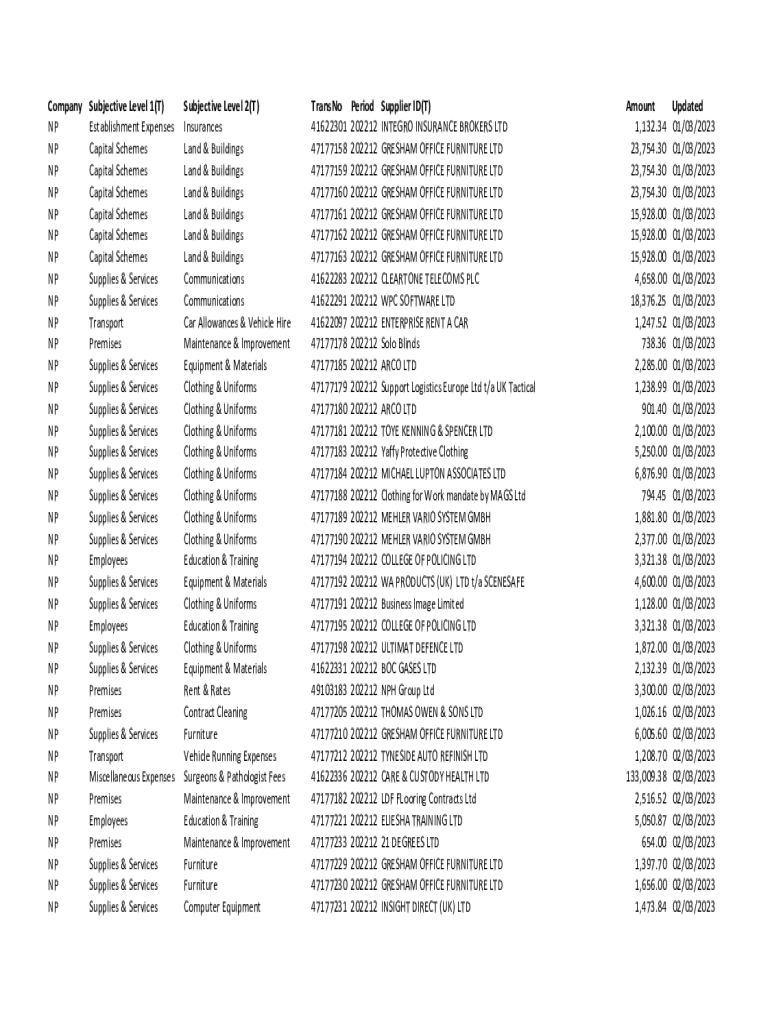 Fillable Online northumbria-pcc gov FORM NO. 49B See sections 203A and ...