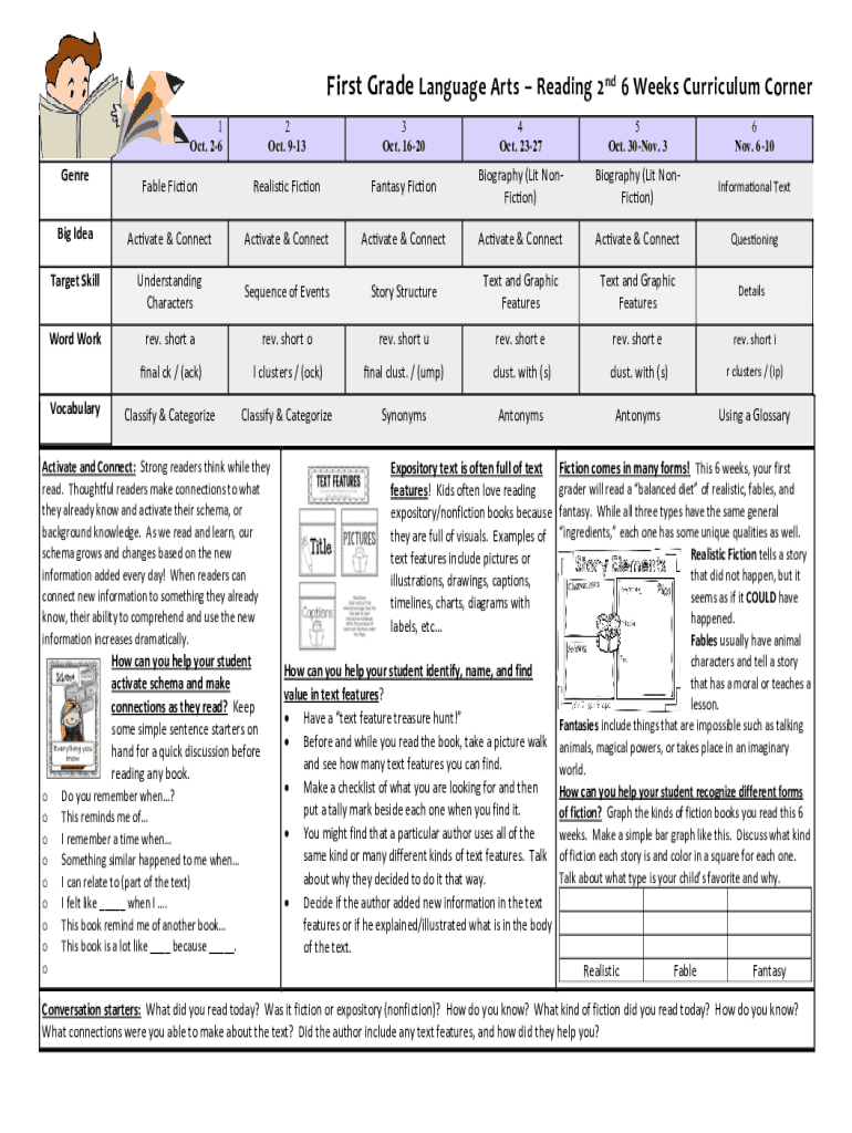 Fillable Online Reading 2nd 6 Weeks Curriculum Corner Fax Email Print ...