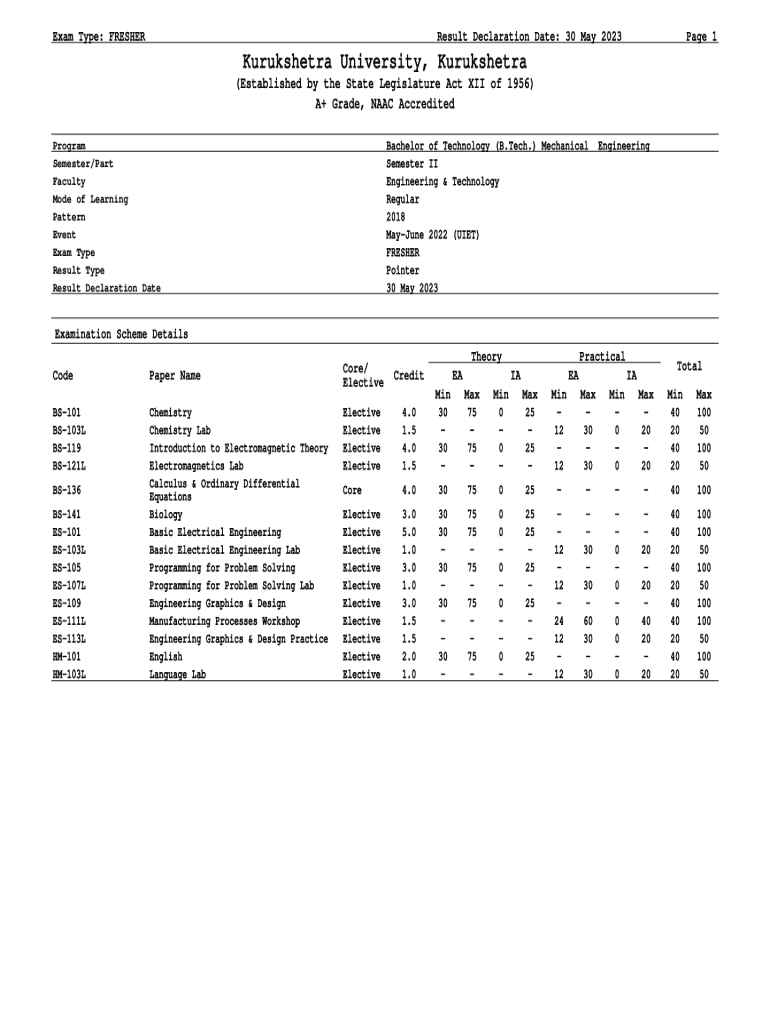 Fillable Online Result of Entrance Test for Admission in B.ED. SPECIAL ...