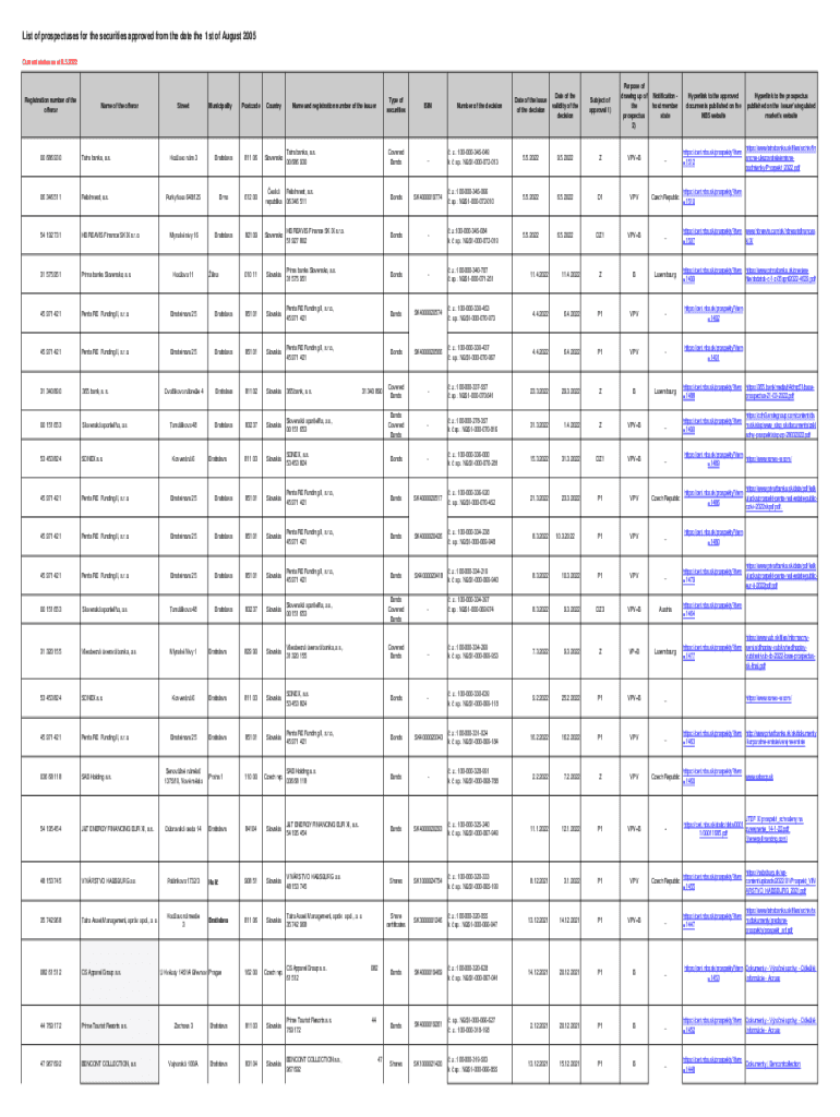 Fillable Online List of prospectuses for the securities approved from ...