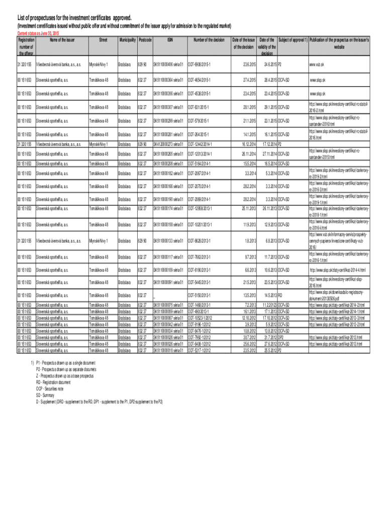 Fillable Online List of prospectuses for the investment certificates ...