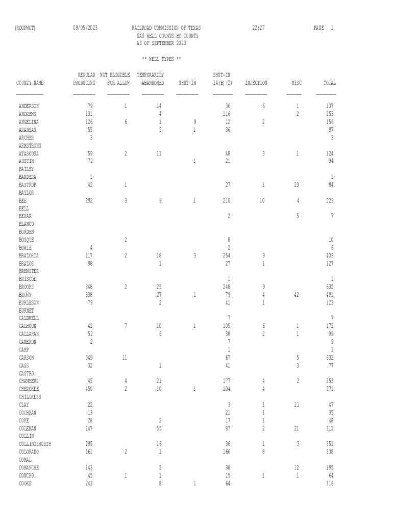 Fillable Online Data Sets Available for Download Fax Email Print ...