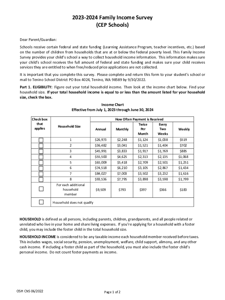 Fillable Online Dear Parent And Guardian We Are Pleased To Inform You