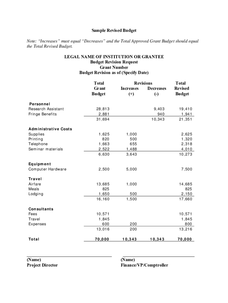 Fillable Online Sample Revised Budget Fax Email Print - pdfFiller