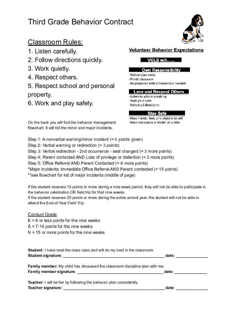 Fillable Online Third Grade Behavior Contract - Classroom Rules Fax ...