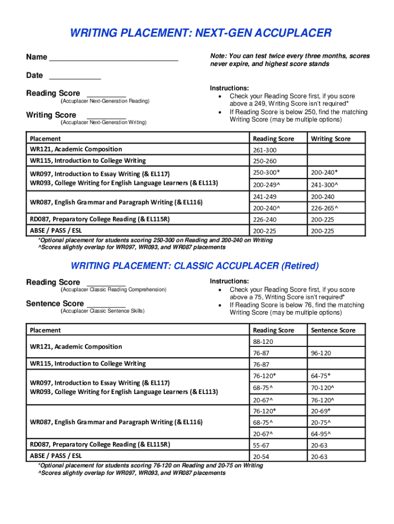 Fillable Online What's on the Tests - Accuplacer - College Board Fax ...