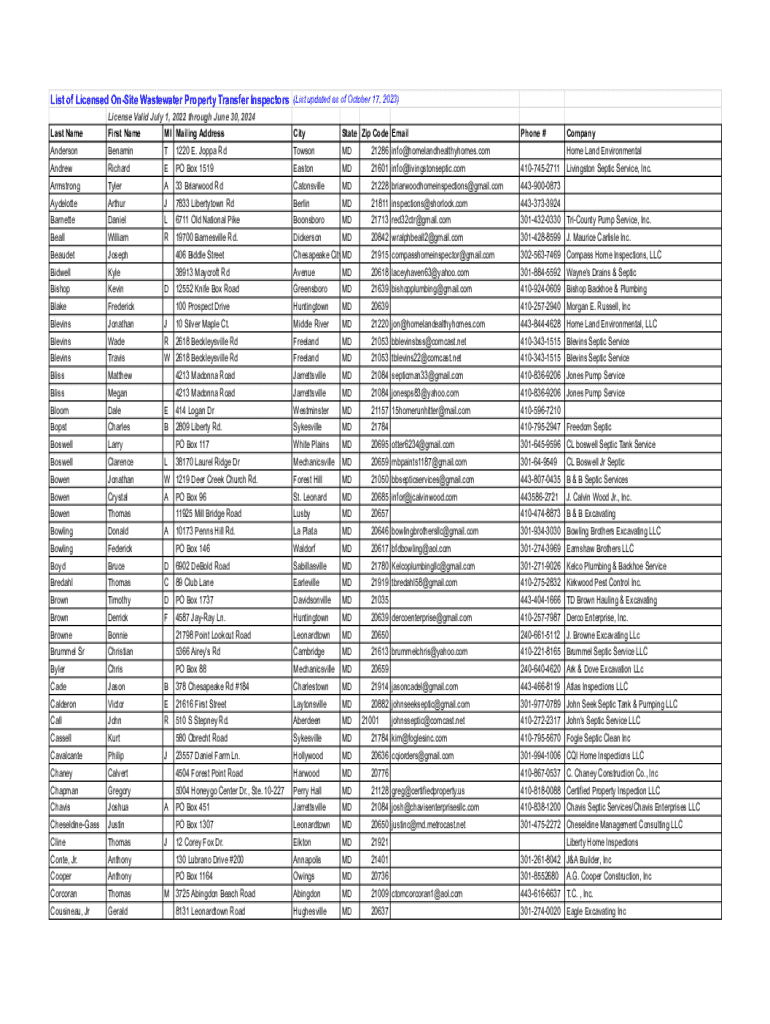 Fillable Online mde maryland List of Licensed On-Site Wastewater ...