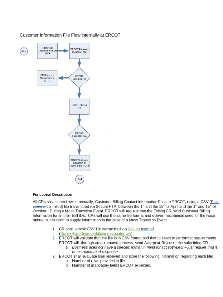 Why Is A Comma A Bad Record Separatordelimiter In Csv Files Doc Template Pdffiller