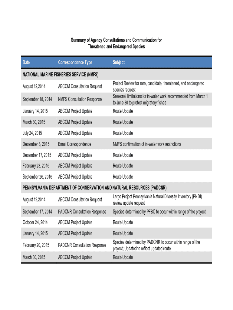 Fillable Online files dep state pa Endangered Species Act Section 7 ...