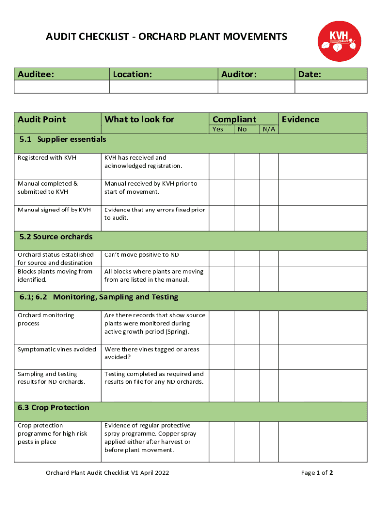 Fillable Online kvh org Pre-audit checklist for consumer-facing ...
