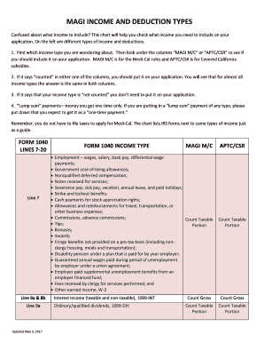 Fillable Online MAGI INCOME AND DEDUCTION TYPES Fax Email Print - pdfFiller