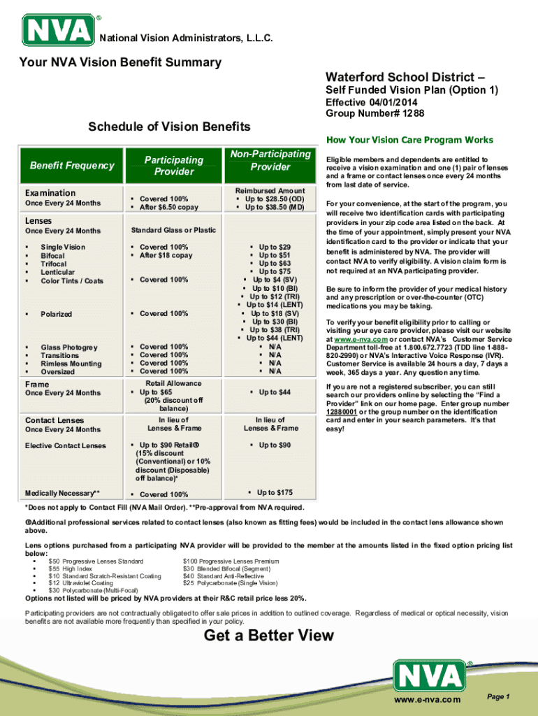 Fillable Online Your NVA Vision Benefit Summary Waterford School ...