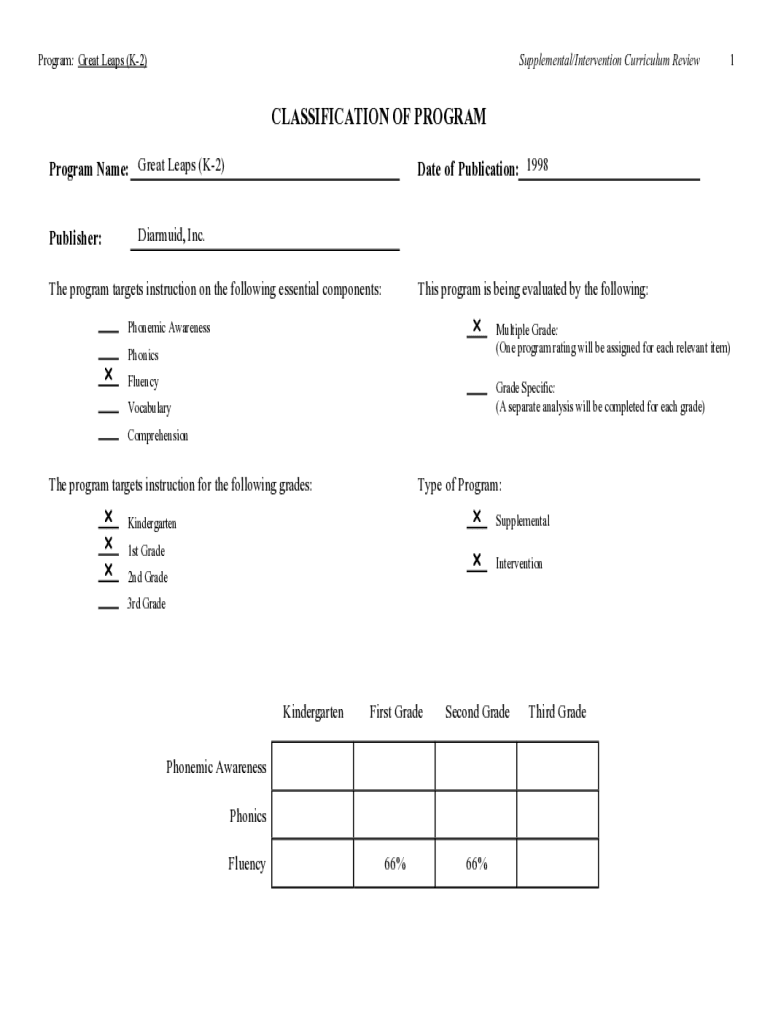 Fillable Online oregonreadingfirst uoregon About Great Leaps Reading ...