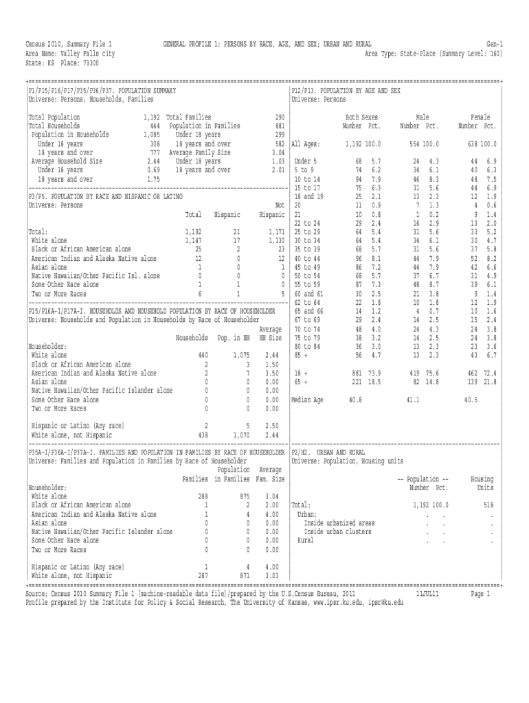 Fillable Online Classification of urban, suburban, and rural areas in ...