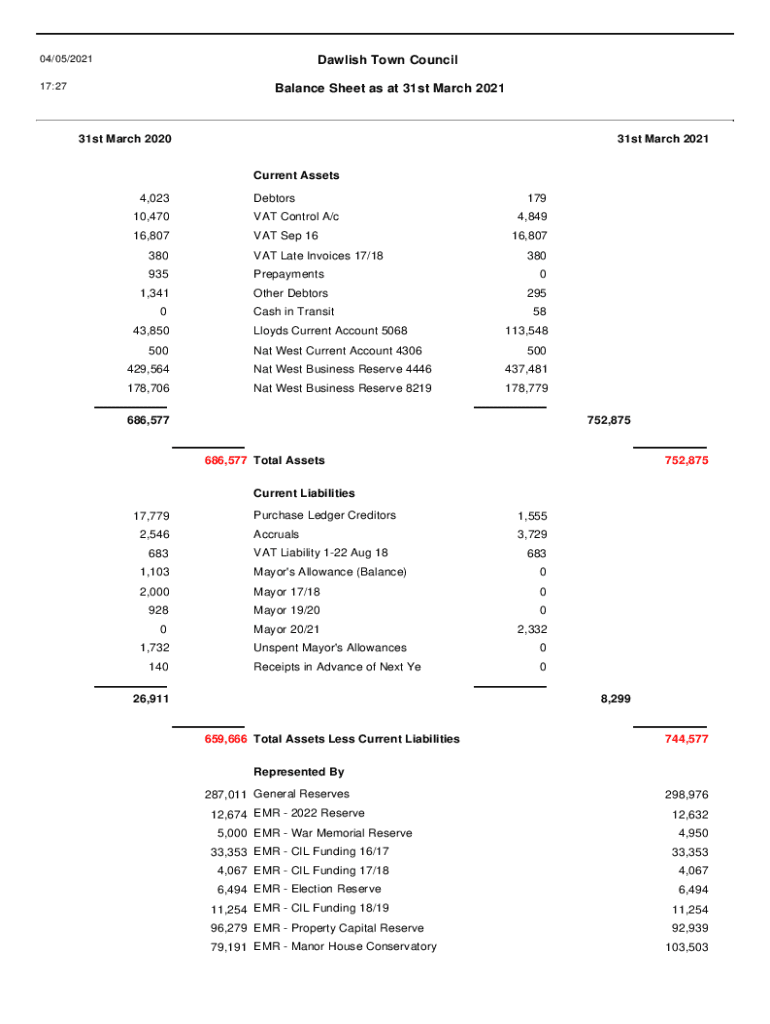 Fillable Online City's Cash Annual Report and Financial Statements 2021-22 Fax Email Print ...