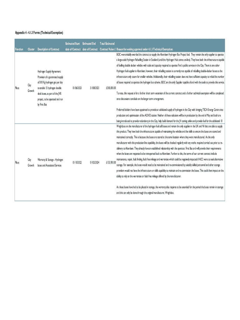 Fillable Online committees aberdeencity gov Appendix 4 - 4.1.3 Forms (Technical Exemption) Fax ...