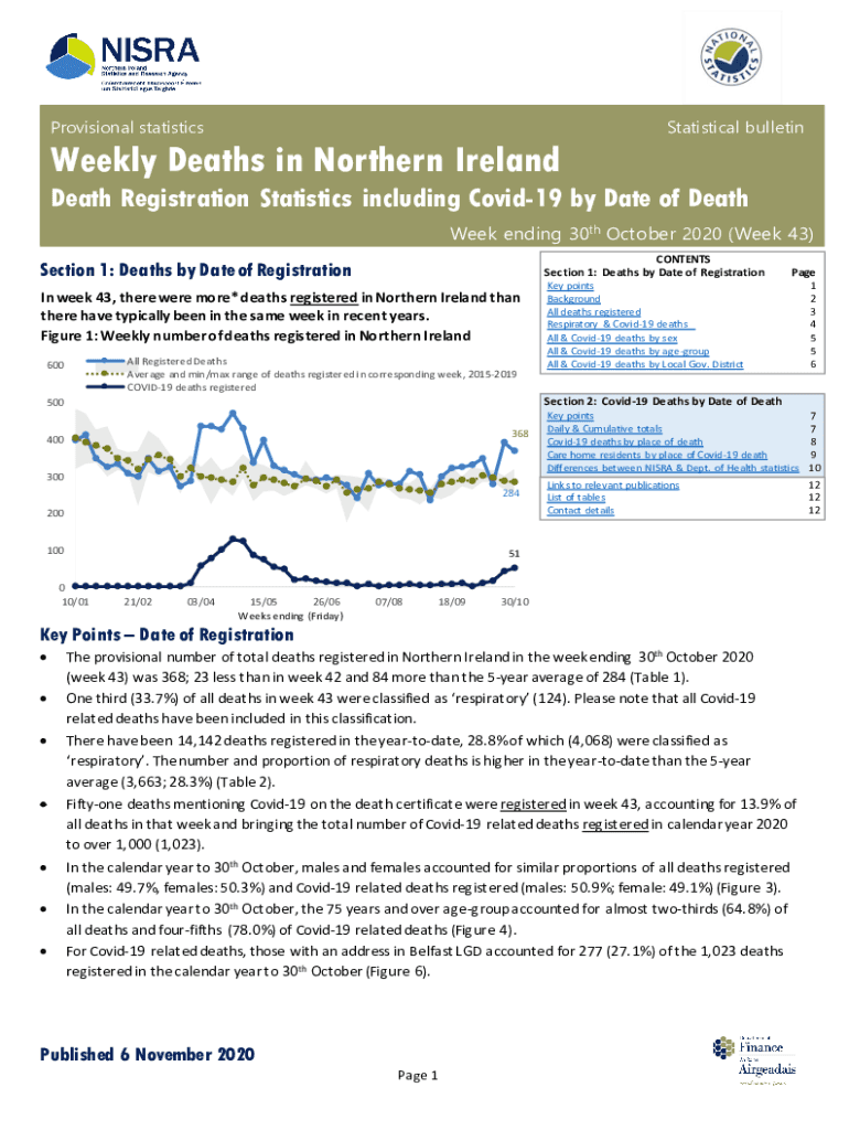 Fillable Online DEATHS REGISTERED - DASHBOARD Fax Email Print - pdfFiller