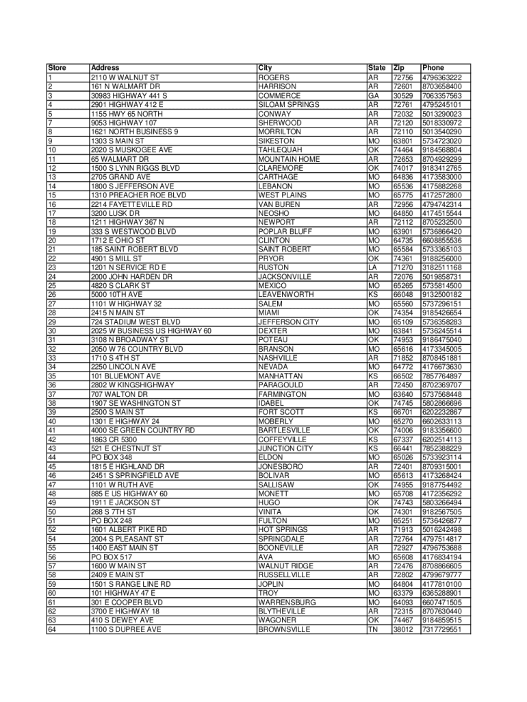 Fillable Online Store Address City State Zip Phone 1 2110 W WALNUT ST ...