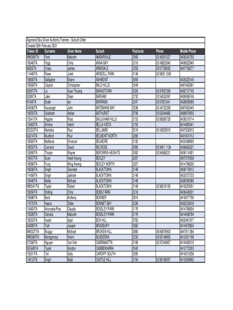 Fillable Online Trainer ID Surname Given Name Suburb Postcode Phone ... Fax Email Print - pdfFiller