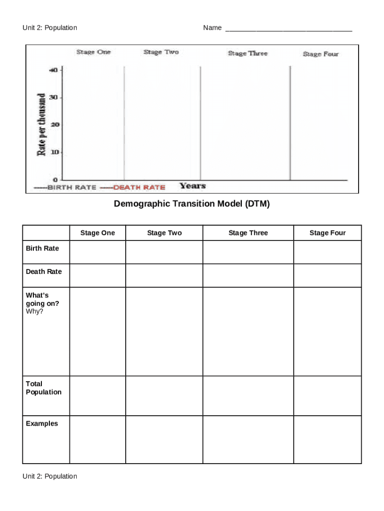 Stage 2 of the Demographic Transition Model Doc Template | pdfFiller