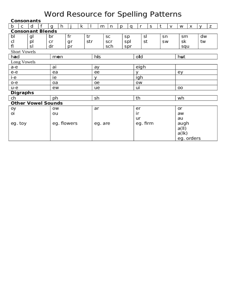 Consonant Blends WorksheetsTeacher-Made Phonics ... Doc Template ...